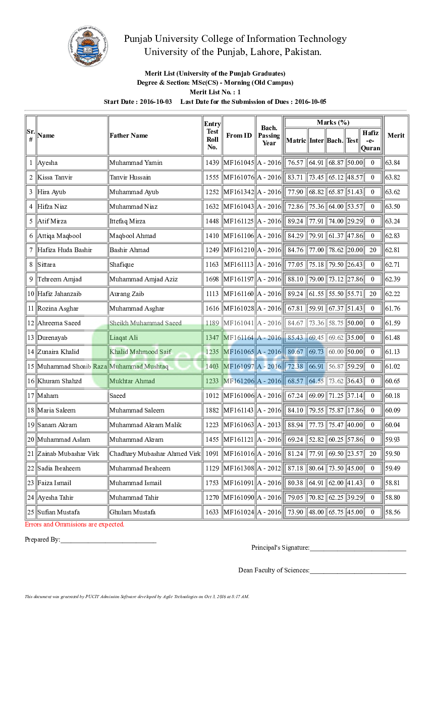 Punjab University Lahore (PU) - First Merit List MSc (CS) Morning(Old Campus) MeritList ...
